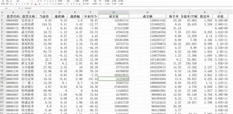 简单的用python采集股票数据，保存表格后分析历史数据 轻松学python 博客园