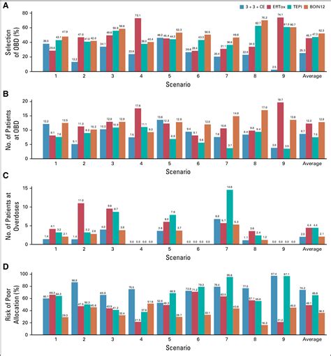 Boin12 Bayesian Optimal Interval Phase Iii Trial Design For Utility Based Dose Finding In