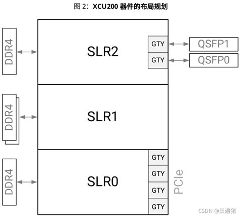 Xilinx Alveo加速卡开发入门开发alveo板卡不需要知道底层吗 Csdn博客