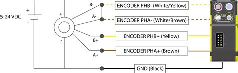 encoder wiring