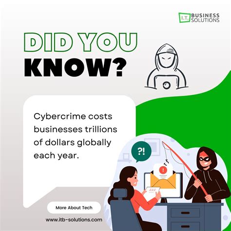 I T Business Solutions On Linkedin Itsupport Itbsolutions Cybersecurityawareness Cybercrime…