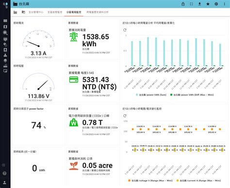 Webdyn Easytunnel Energy Management Solution