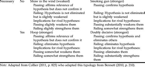 Cpt Tests Developed From Bayesian Logic Sufficient No Yes Download Table