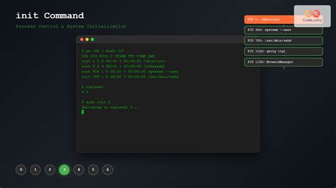 Service Command Linux Complete Guide To Managing System Services