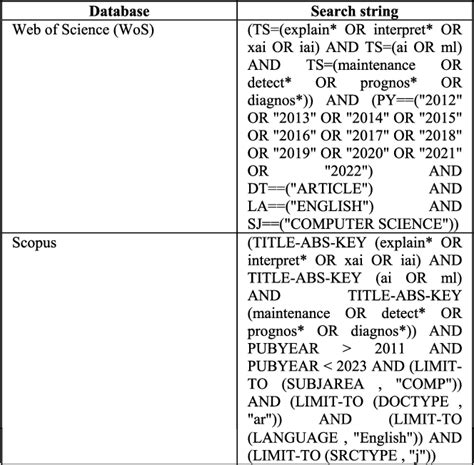 Figure 1 From Explainable Artificial Intelligence Model For Predictive