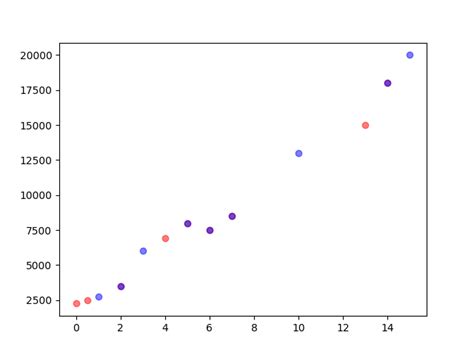 github masanbasa3k machine learning my all machine learning projects