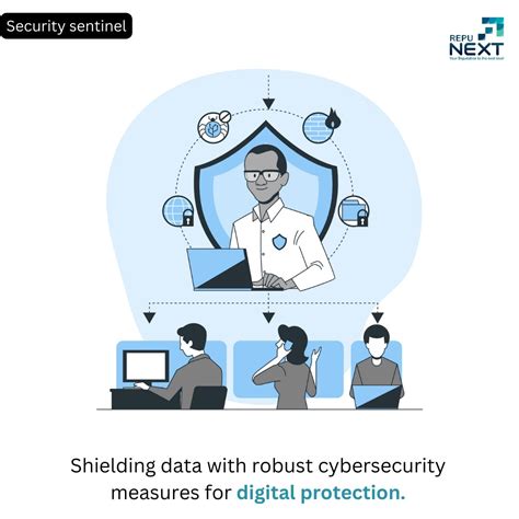 Praveen Dilip S On Linkedin Securitysentinel Cybersecuritymeasures