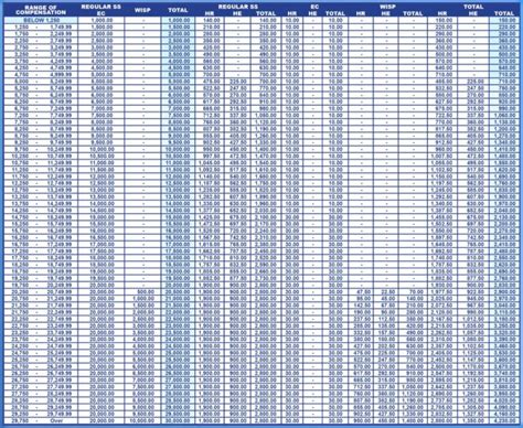 Sss Contribution Table 2025 [latest Payment Schedule And Rates] Sss Pension Calculator