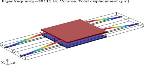 Graphene Switch Dominant Mode Frequency Download Scientific Diagram