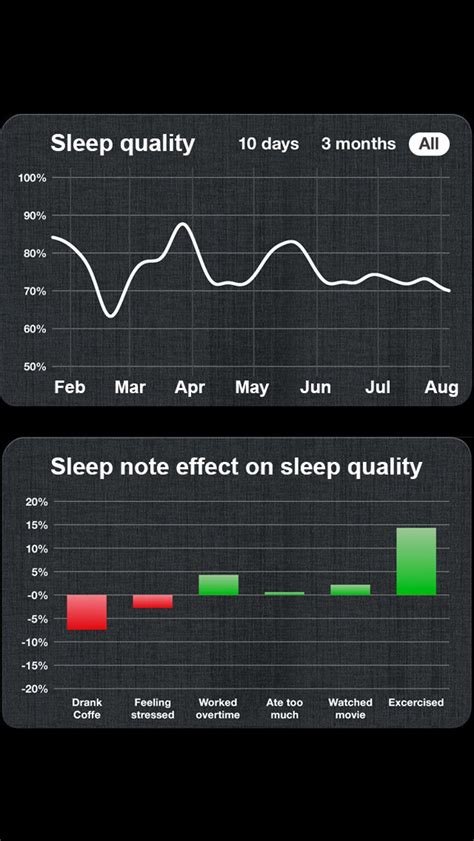 Sleep Cycle Sleep Tracker For Iphone Download