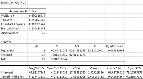 Solved Figure 1 Below Shows Regression Results Estimating