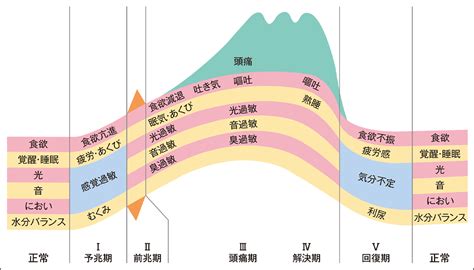 つらい症状からついに解放！？ 進化する片頭痛の治療法