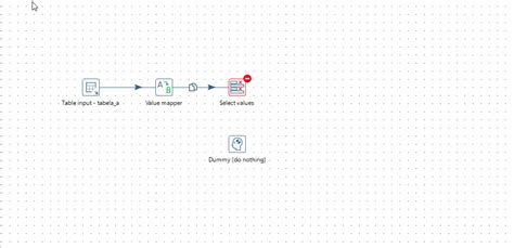 Manipulação De Erros No Pentaho Data Integration Error Handling By Guido Gabriel Mendes De
