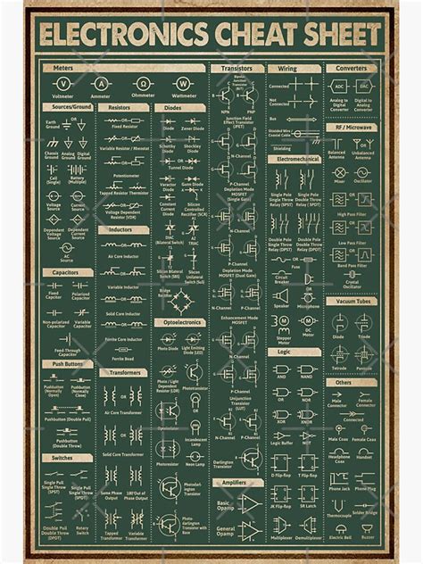 Electronics Cheat Sheet Sticker By Mikeartshop Redbubble