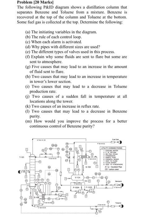 The Following P Andid Diagram Shows A Distillation