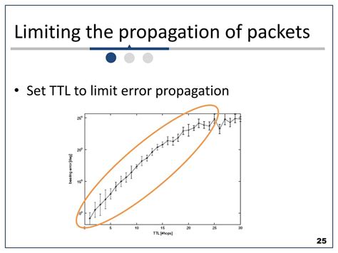PPT Ad Hoc Positioning System APS Using AOA PowerPoint Presentation ID
