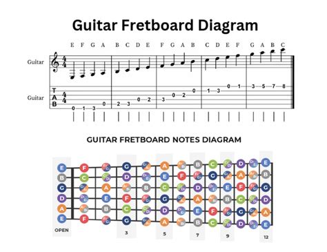 Guitar Fretboard Diagram Pdf