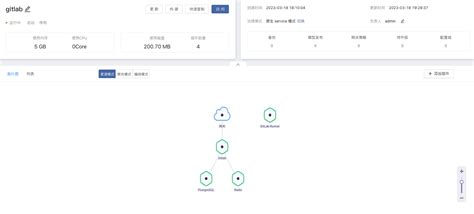 使用流水线插件实现持续集成、持续部署 Rainbond