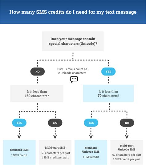 Understanding Character Limits Degrees