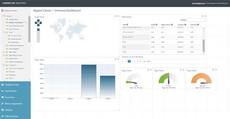 Partner Managed Services Cardiolog Analytics