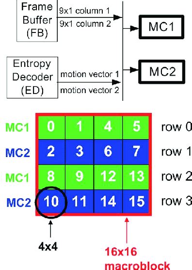parallel mc interpolators note the numbered 4 Â 4 blocks reflect the download scientific