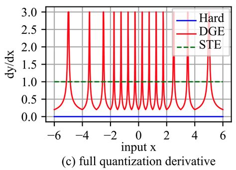 4 Bit Llm Training And Primer On Precision Data Types And Quantization