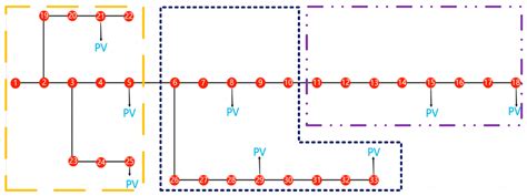 Schematic Diagram Of Ieee33 Node Test System Download Scientific Diagram