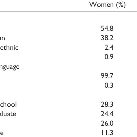 PAS Scales Total Score Comparison Download Table