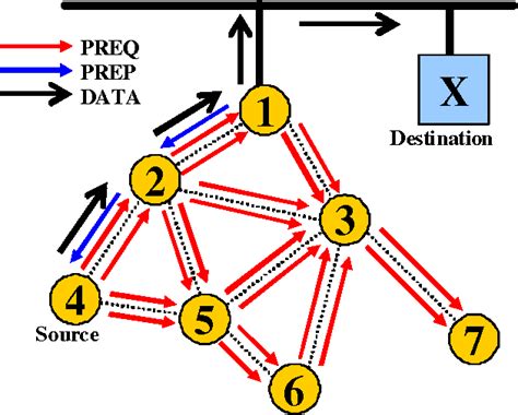 Hybrid Wireless Mesh Protocol Semantic Scholar