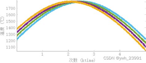 Pyqtgraph去除曲线图x轴方向两端空白python折线图左右有空白 Csdn博客
