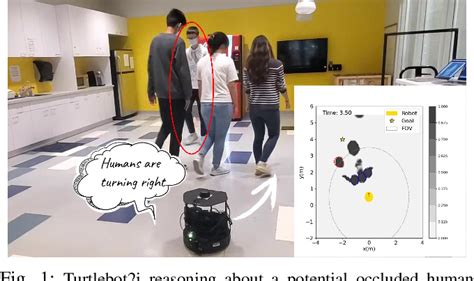 Figure 1 From Occlusion Aware Crowd Navigation Using People As Sensors Semantic Scholar