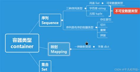 python入门：7 pythond的内置容器 阿里云开发者社区