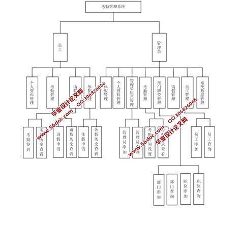 医院考勤管理系统的设计与实现 ASP NET SQL 含录像 NET 计算机
