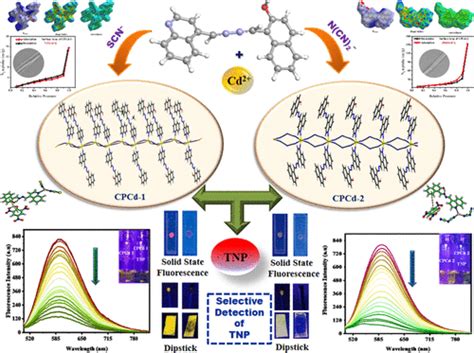 First Crystallographic Evidence Of Polarity Assisted Pseudohalides