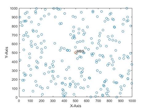 The Virtual Slice Network Model Download Scientific Diagram