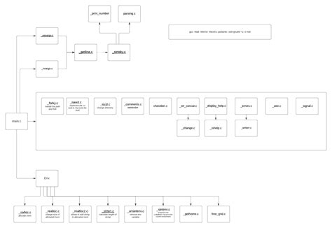 Github Tokaallahsimpleshell Shell Project Collaboration