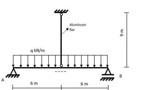 solved using force method determine the tension in the bar