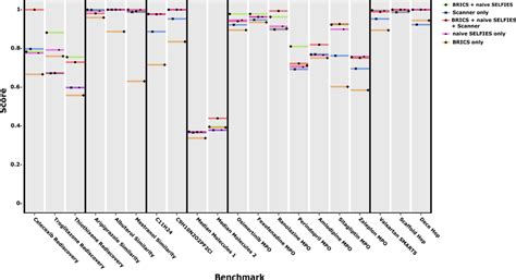 Comparison Of Individual And Combined Generators With Greedy Sampling Download Scientific