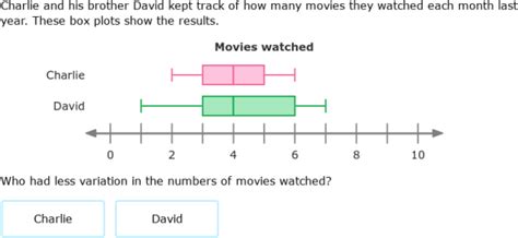 Ixl Box Plots Algebra 2 Practice