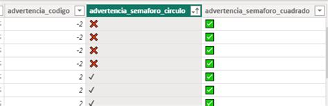 Wrong Emoji Showing After Switch Statement In Powerbi Stack Overflow