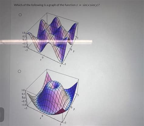 Solved Which Of The Following Is A Graph Of The Function Chegg