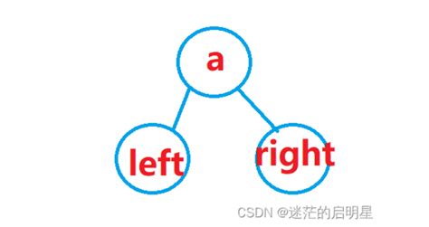 数据结构二叉树的链式存储讲解及前中后序遍历和层次遍历 阿里云开发者社区 数据结构二叉树的链式存储讲解及前中后序遍历和层次遍历 阿里云开发者社区