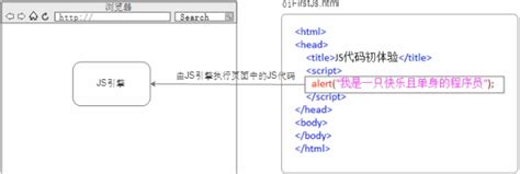 浏览器执行js的过程 罗砂 博客园