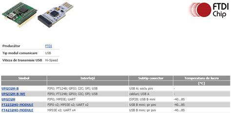 UM232H B 01 FTDI
