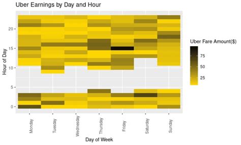 Do Data Analysis For You From Cleaning To Visualization By Brandenhickerso Fiverr
