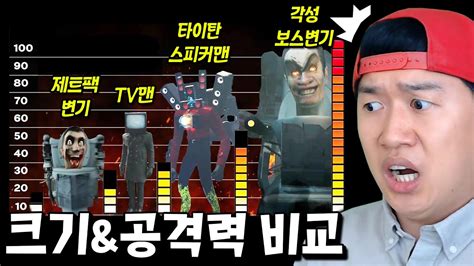 스키비디 토일렛의 크기와 공격력 측정 결과 1등은 누구 Youtube