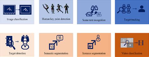 Object Detection In Optical Imaging Of The Internet Of Things Based On Deep Learning Peerj