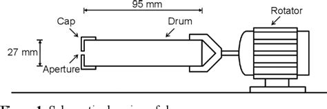 Figure 1 From Preparation Of Polymeric Microparticles By Horizontal Rotating Semantic Scholar