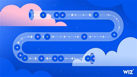 Best Practices For Cloud Security Migrations Wiz Blog