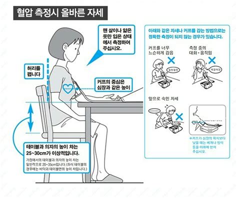 자가 혈압측정법에 대해서 말씀드립니다 서울삼성내과